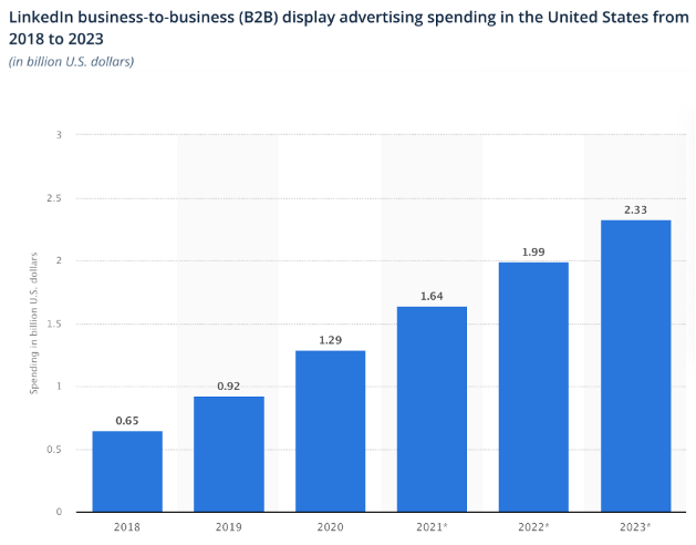 Benefits of LinkedIn Advertising: The Undeniable Guide | Simplilearn Benefits of LinkedIn Advertising: The Undeniable Guide | Simplilearn