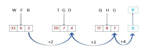 Logical Reasoning Questions with Answers and Explanations