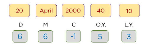 Logical Reasoning Questions with Answers and Explanations