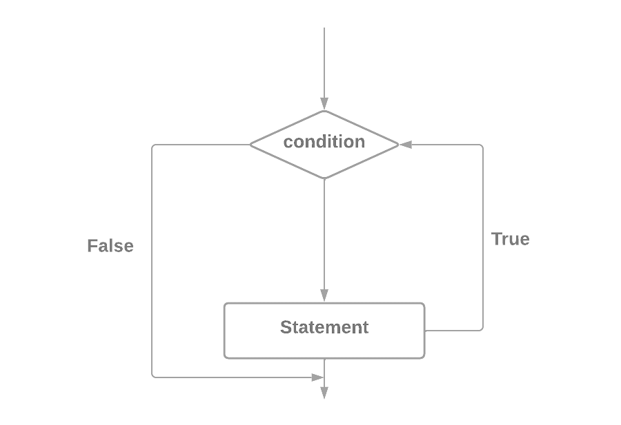 For-each-loops-in-C#