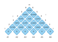 Matrix Chain Multiplication Using Dynamic Programming Simplilearn