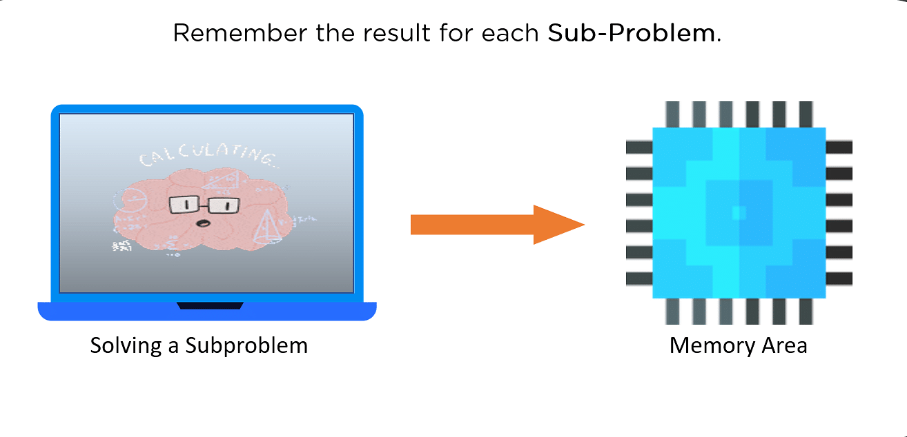 What is Dynamic Programming? Top-down vs Bottom-up Approach ... What is Dynamic Programming? Top-down vs Bottom-up Approach ...