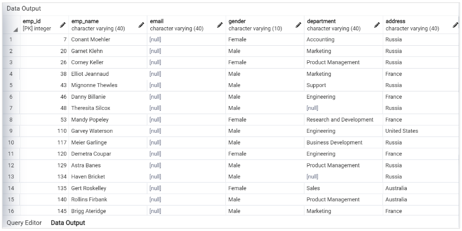 Postgresql Tutorial Definition Commands And Features Simplilearn