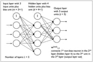 An Overview On Multilayer Perceptron MLP Updated 