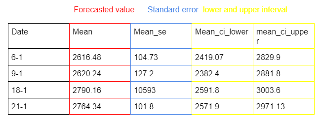 What Is Negative Binomial Regression With Examples Simplilearn
