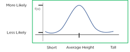 A Scuipa Nisip Gol Tableau Normal Distribution Denivel rile Ancor Ligatura