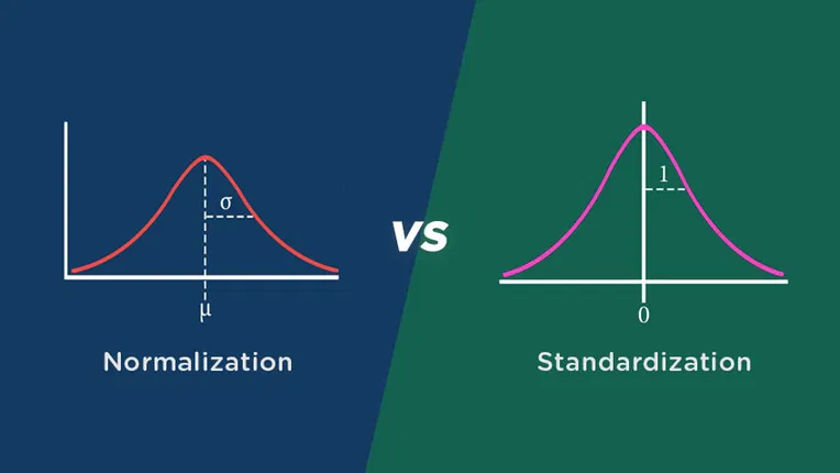 Normalization vs Standardization - What’s The Difference? | Simplilearn