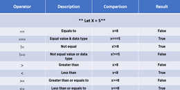 Understanding JavaScript Operators With Types And Examples 44 OFF