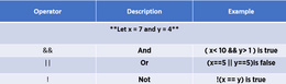 What Is Operator In Javascript With Example 