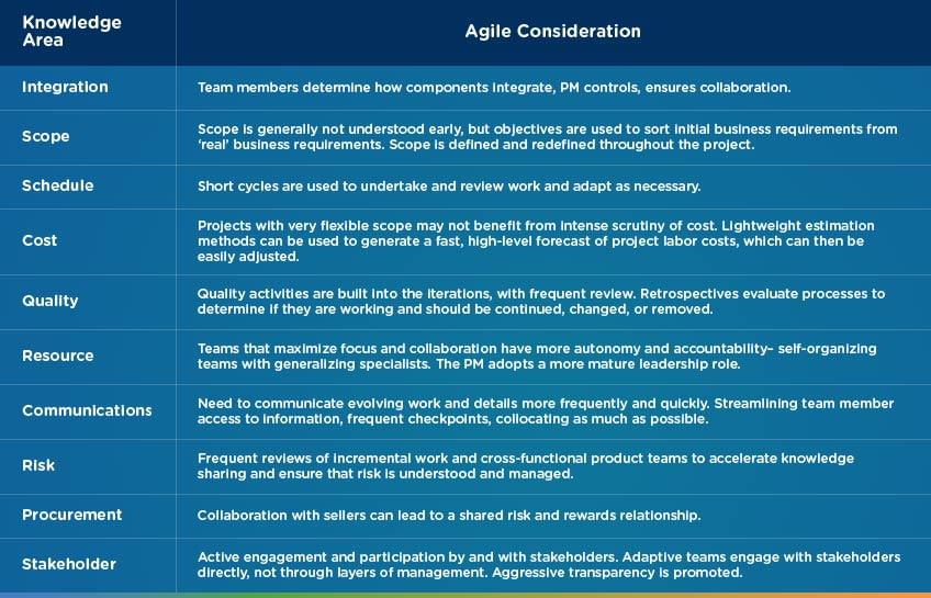 Studying PMBOK® 6: What You Need to Know About Agile