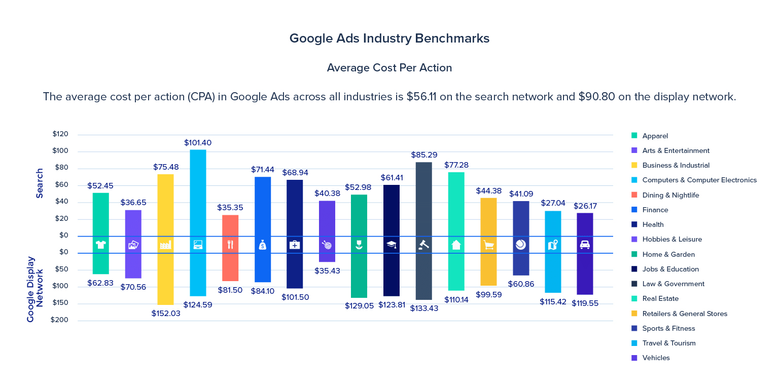 4 Popular PPC Metrics and What They Mean [Updated]