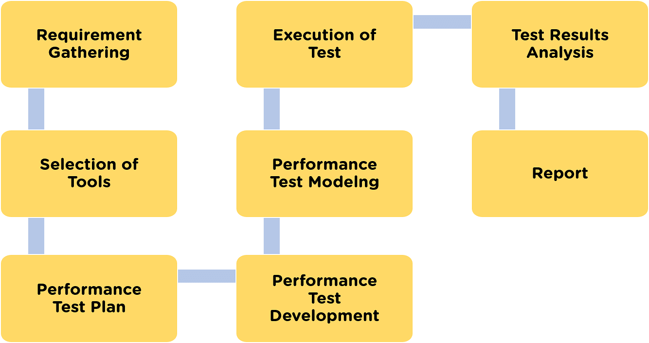 Ultimate Guide to JMeter Performance Testing Ultimate Guide to JMeter Performance Testing