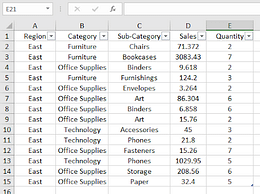 How To Create A Pivot Table With Multiple Sheets In Excel Technology