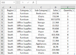 How To Create A Pivot Table With Multiple Sheets In Excel Technology