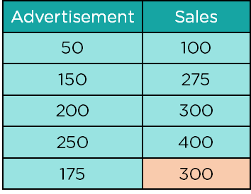 Understanding The Difference Between Linear vs Logistic Regression