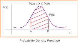 How Do You Write A Probability Density Function In Python 