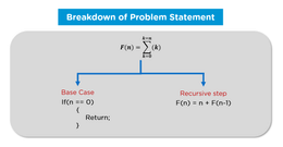 Computer Algorithms Detail Description Recursive Algorithm Details