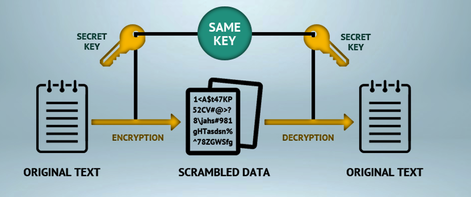 The Ultimate Guide To Symmetric Encryption