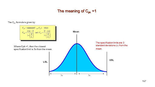 Process Capability: Measure Performance Consistency in a Project Process Capability: Measure Performance Consistency in a Project