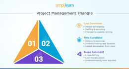Project Management Triangle Definition Concepts And Applications