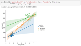 Seaborn Plots Types Images Photos Mungfali