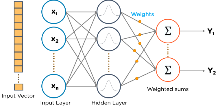 Deep Learning Algorithms One Should Know - BLOCKGENI Deep Learning Algorithms One Should Know - BLOCKGENI