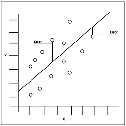 Mean Squared Error Overview Examples Concepts And More Simplilearn