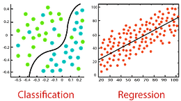 Regression Vs Classification In Machine Learning For Beginners 