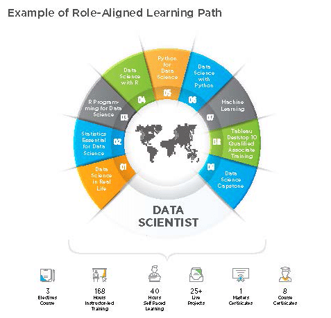 Leverage Role-Aligned Learning Paths In Digital Bootcamp Strategy ...