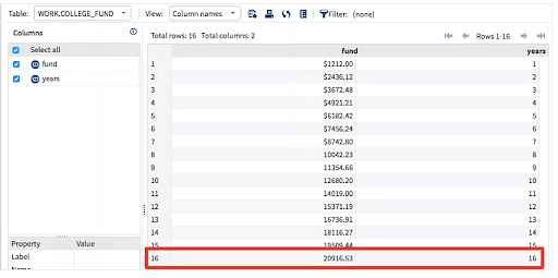 Do Loop Do While And Do Until Loop In Sas With Examples Sas Tutorial