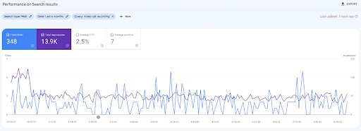 5 Key SEO Pointers to Measure Organic Growth | Simplilearn