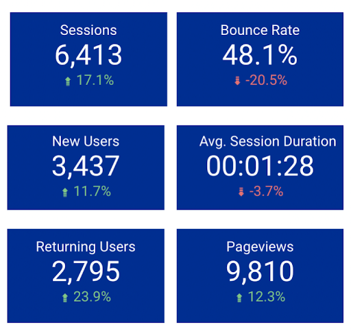 5 Key SEO Pointers to Measure Organic Growth | Simplilearn
