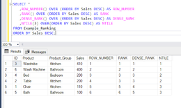 ROW NUMBER Function In SQL Easily Explained With Syntax 