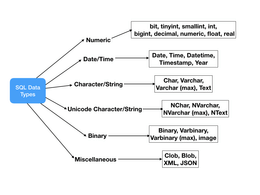 What Is SQL The Most Widely Used Relational Database Language
