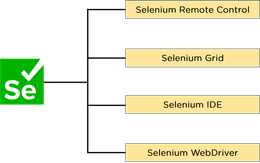 How To Use Selenium With Java In 5 Simple Steps MyTekCareer