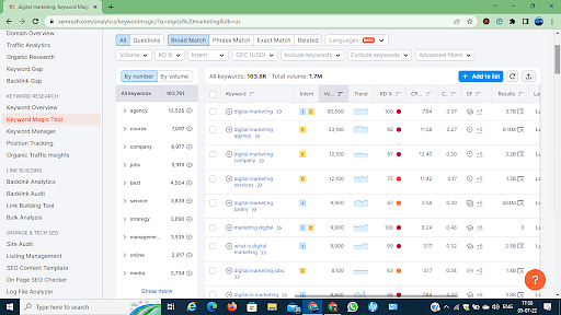 How To Do Keyword Research In Semrush Simplilearn