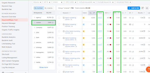 How to Do Keyword Research in Semrush? | Simplilearn