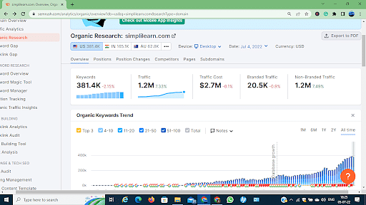How To Do Keyword Research In Semrush Simplilearn