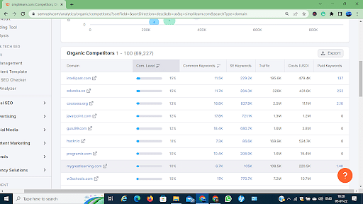 How To Do Keyword Research In Semrush Simplilearn