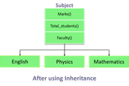 An Introduction To Single Inheritance In C 