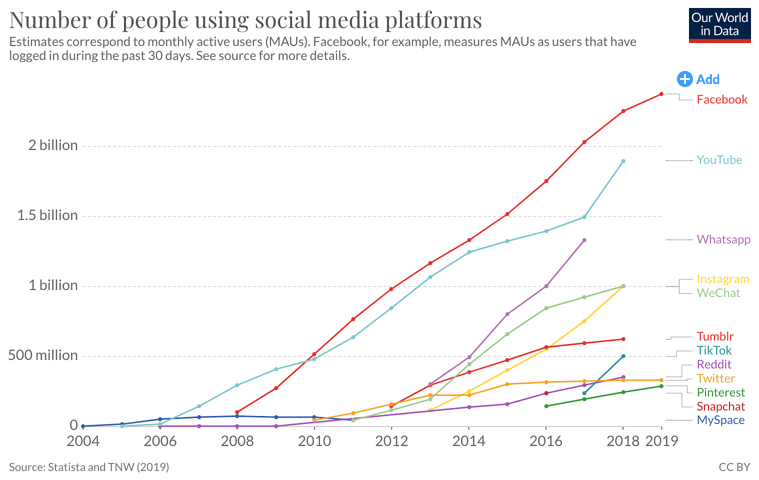 Top Social Media User Trends And Insights in 2024 Top Social Media User Trends And Insights in 2024