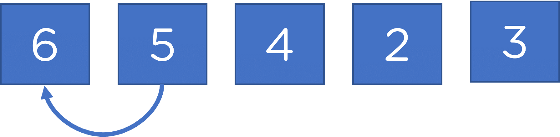 Article-InsertionSort-img2