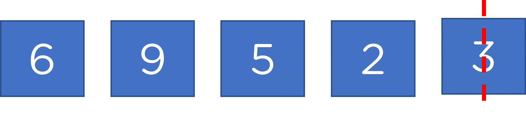 Article-QuickSort-img2