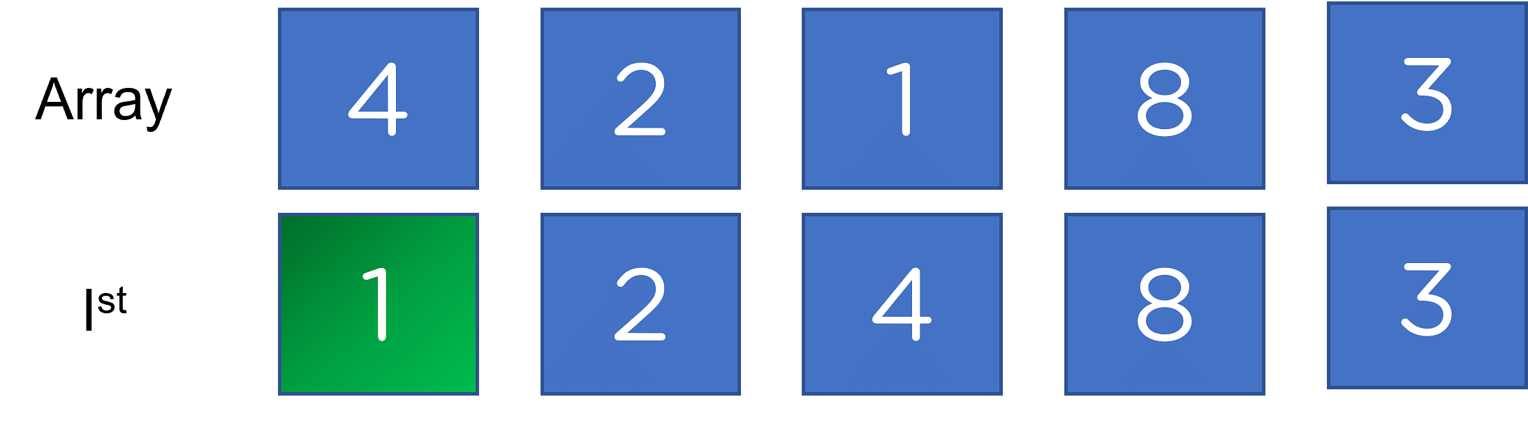 Article-SelectionSort-img2