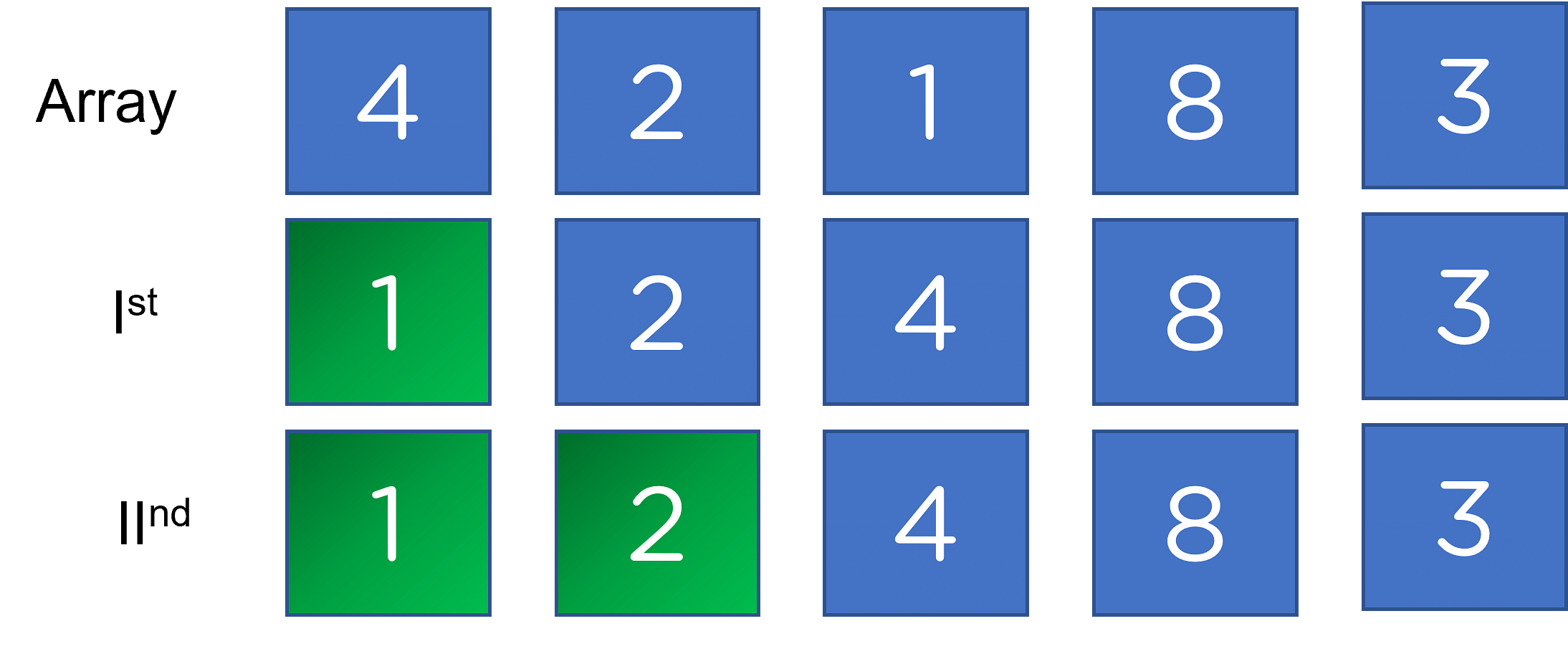 Article-SelectionSort-img3