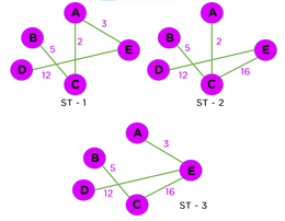 Minimum Spanning Tree MST Algorithm In Data Structure Simplilearn