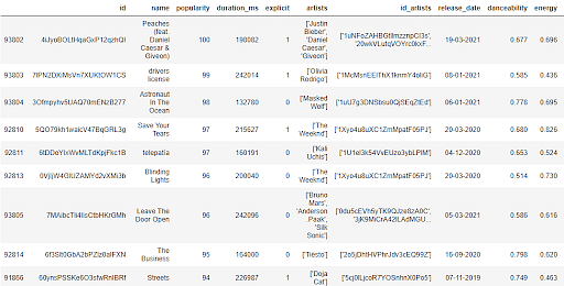 Best Spotify Data Analysis Project You Should Check | Simplilearn Best Spotify Data Analysis Project You Should Check | Simplilearn