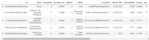 Best Spotify Data Analysis Project You Should Check | Simplilearn