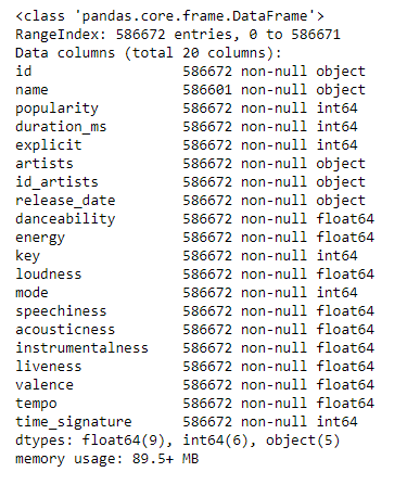 Best Spotify Data Analysis Project You Should Check | Simplilearn