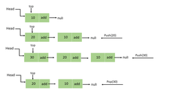 Linked List Stack Implememntation Using Two Queues 261 Routelader